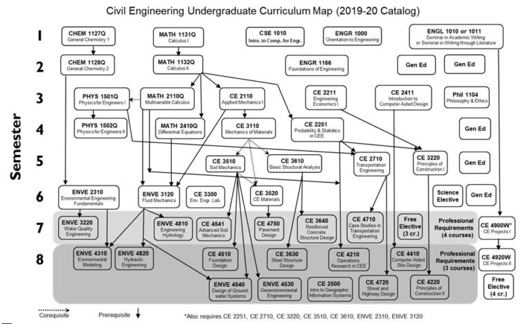 Advising | Civil and Environmental Engineering